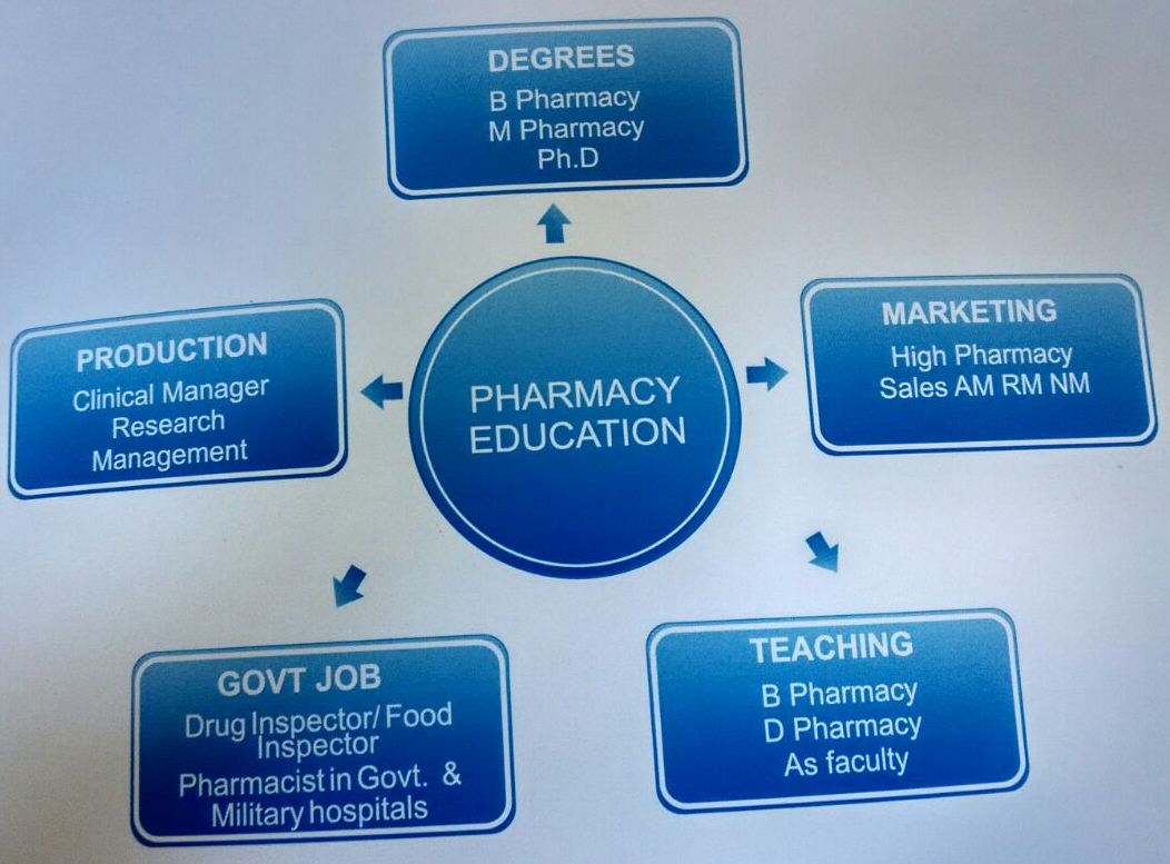 JK Institute Of Pharmacy